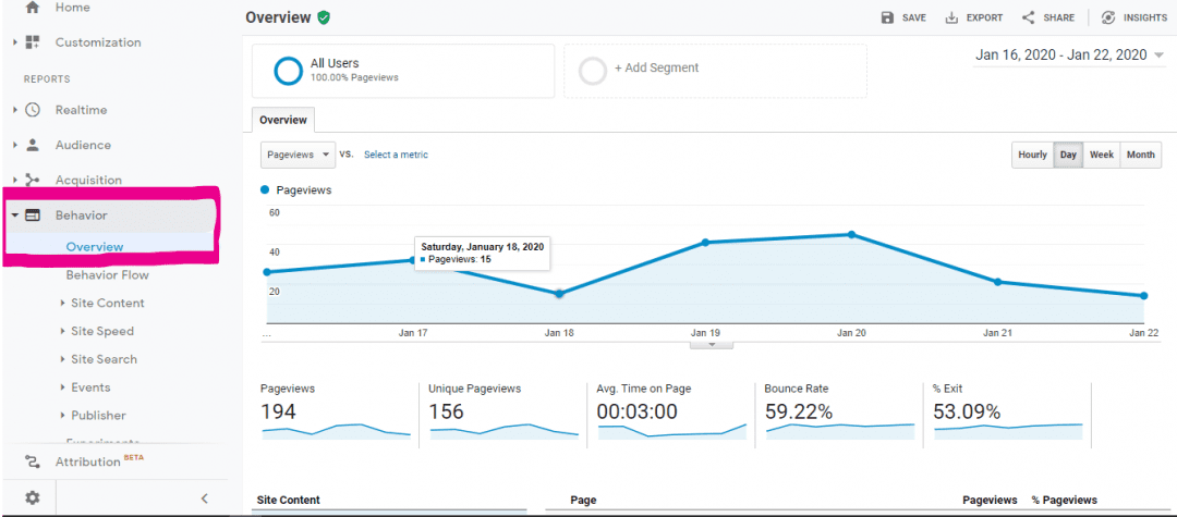 The Top 5 Online Customer Behavior You Should Know About | Tanzlite Digital
